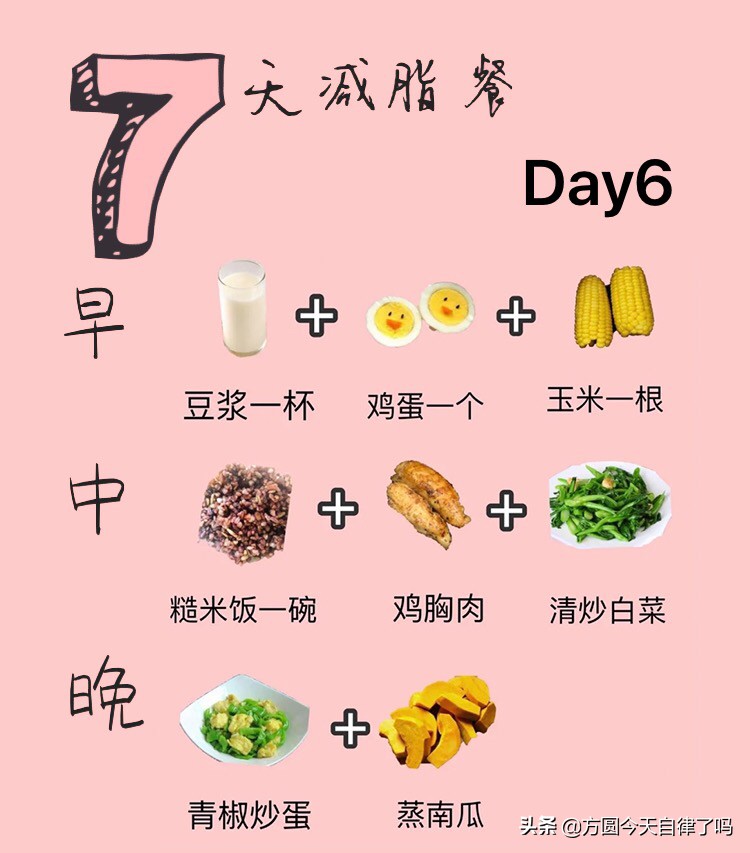 High-efficiency one-week fat-reduction meal recipe with low-calorie ...