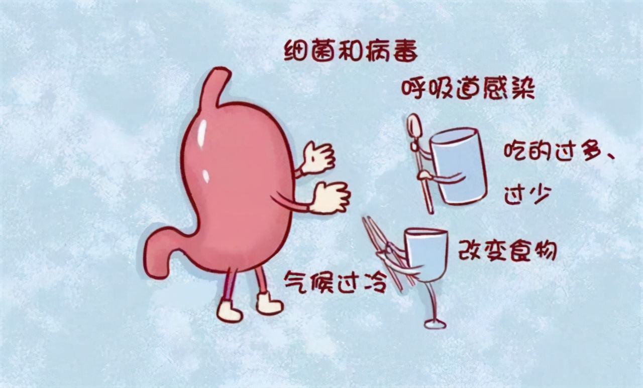 Is it easy to get bowel cancer if you fart too much?Doctor's Tip: If ...