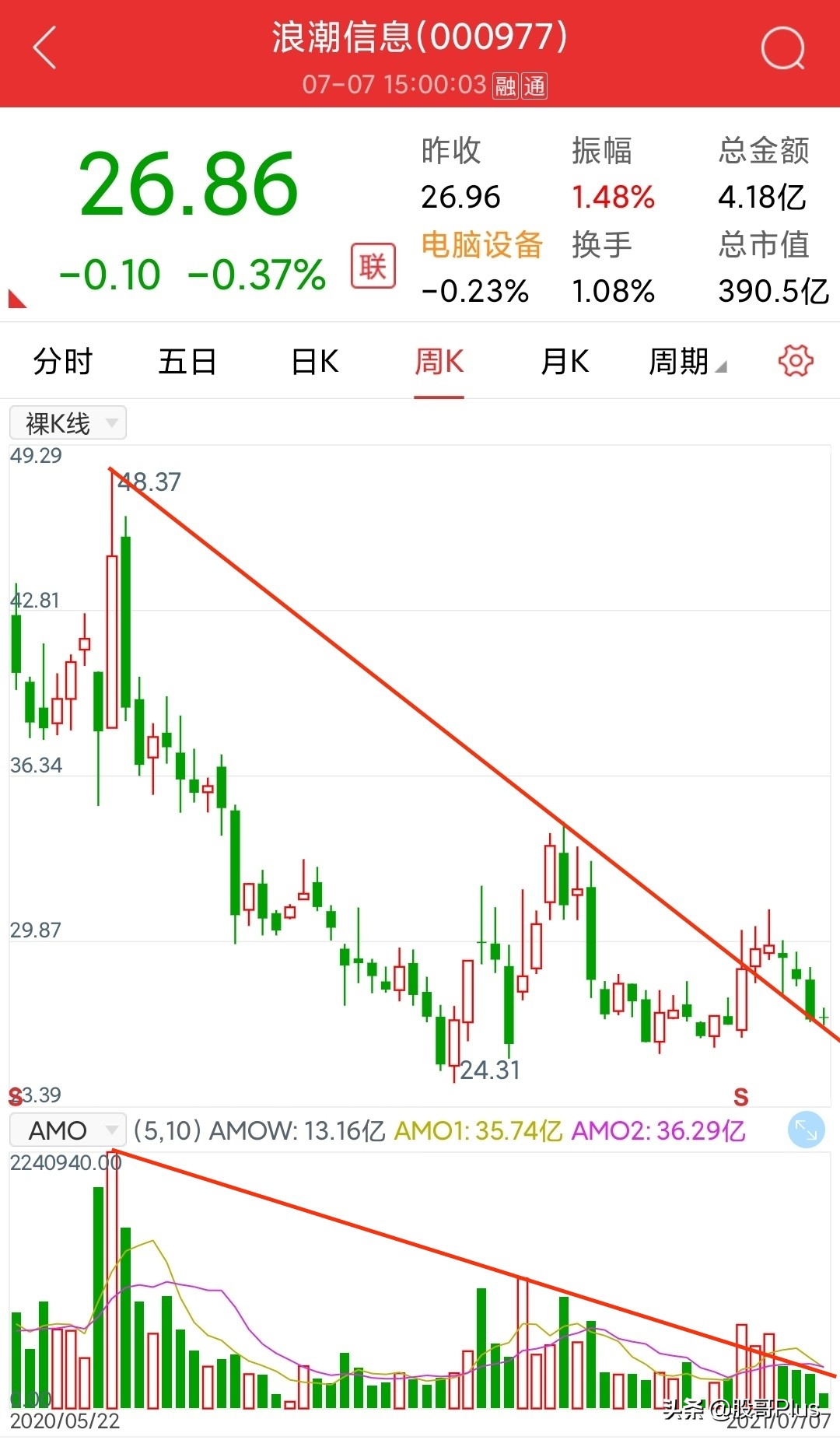Analysis of Inspur Information and UFIDA Network Technology - iNEWS
