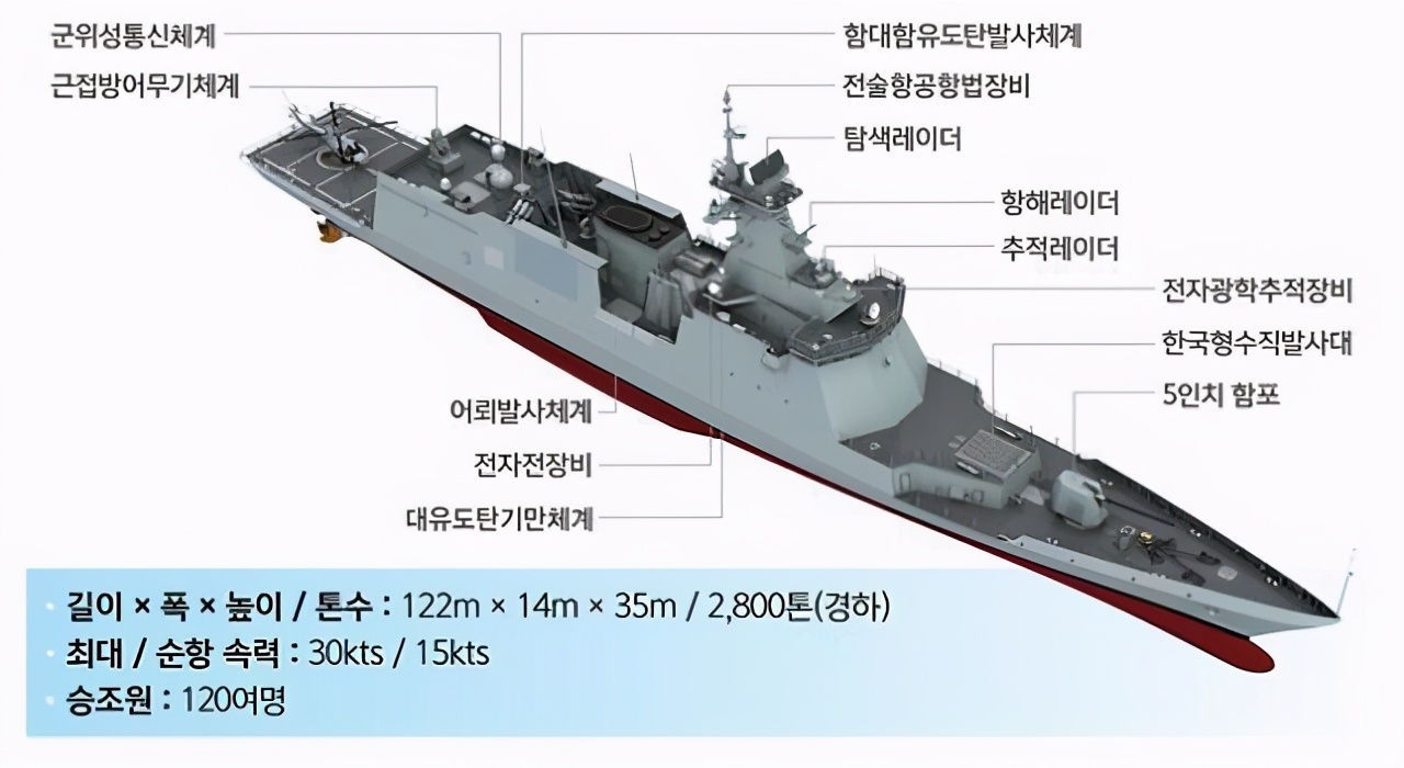 The South Korean Navy's New Year's gift for 2021, a 2,800-ton stealth ...
