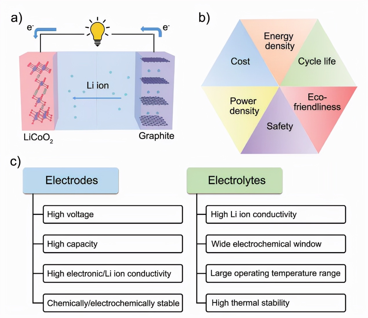 Adv. Mater.: Machine learning for lithium battery material development ...