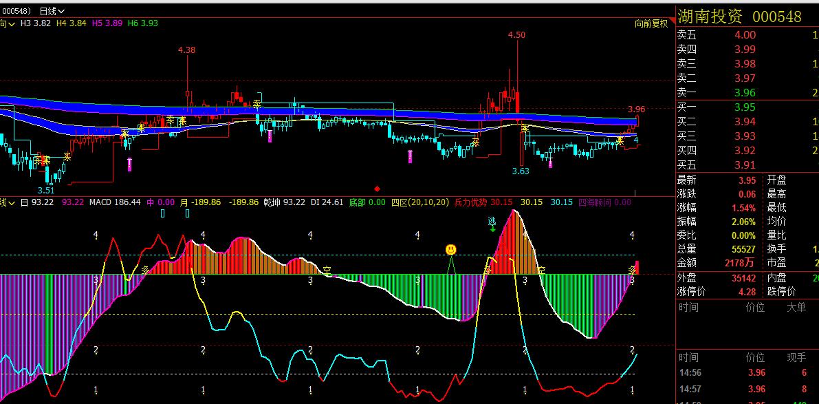 Tomorrow's stocks attention - iNEWS