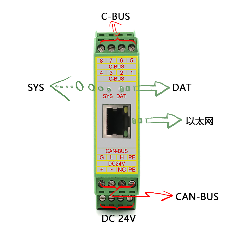 Talk about the components of the robotic arm and the role of the ...
