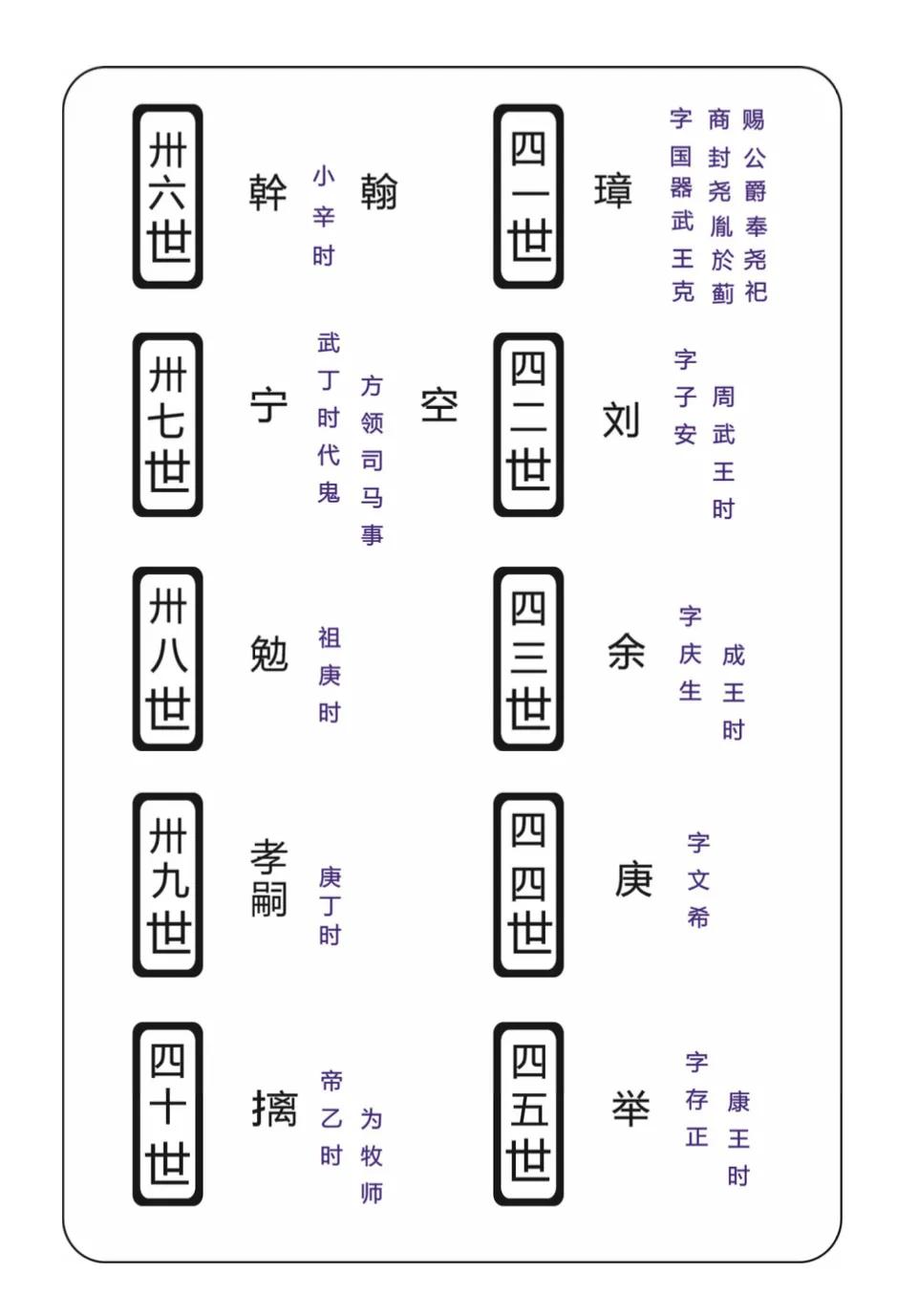 Complete pedigree of the Chinese Tang family - iNEWS