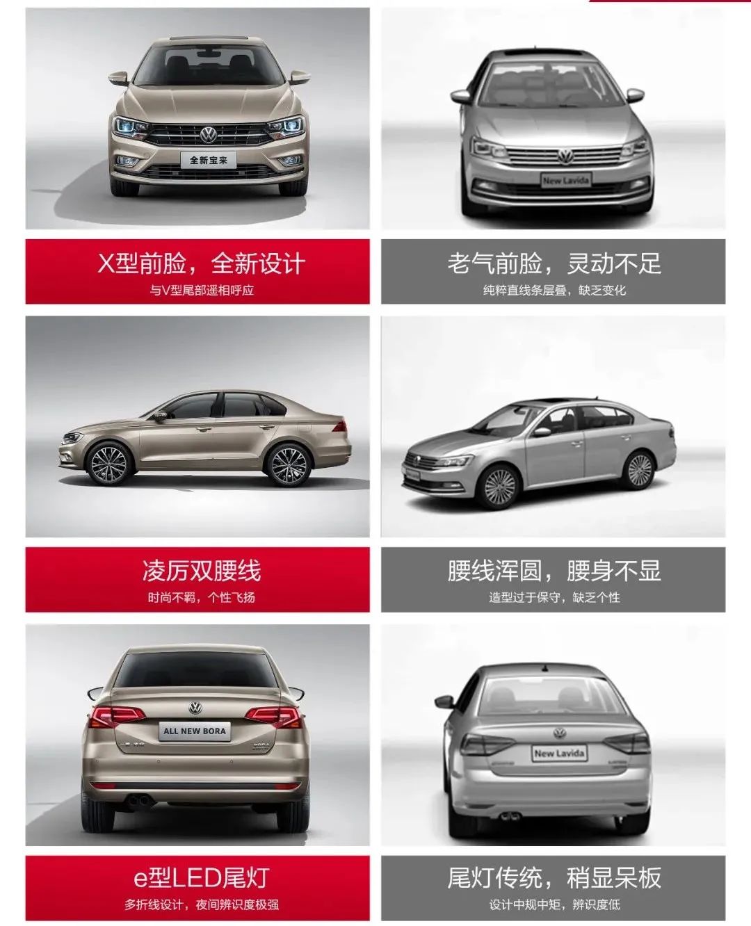 What is the difference between the new Bora VS the new Lavida?Today ...