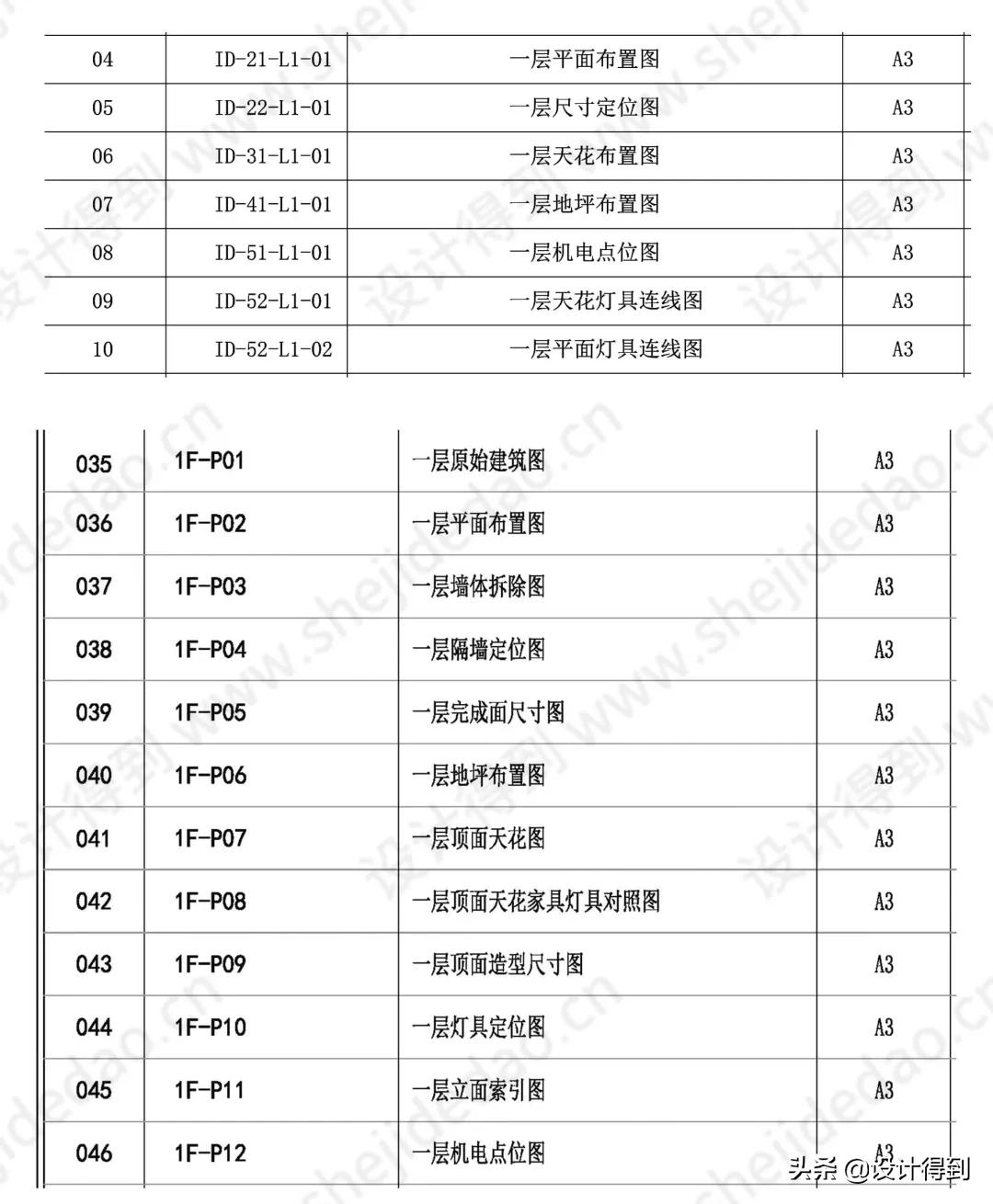 Construction drawing project standards that designers must know - iNEWS