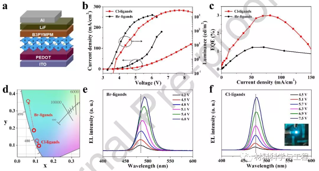 Tsinghua University: Perovskite blue LED with stable and efficient ...