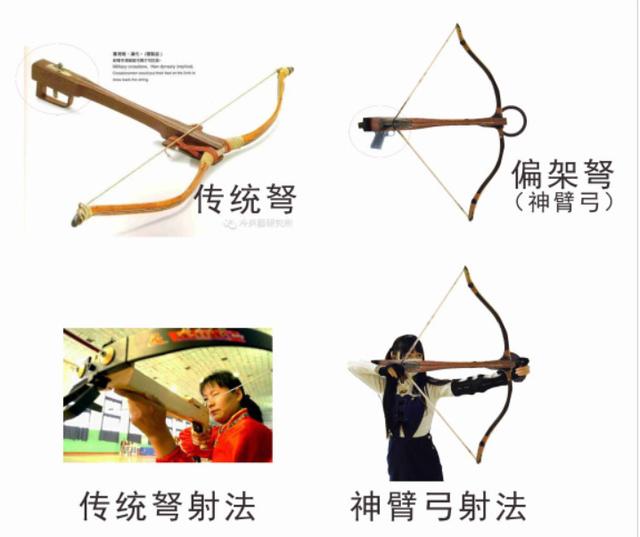 The range of the Song dynasty god arm bow was not inferior to that of ...
