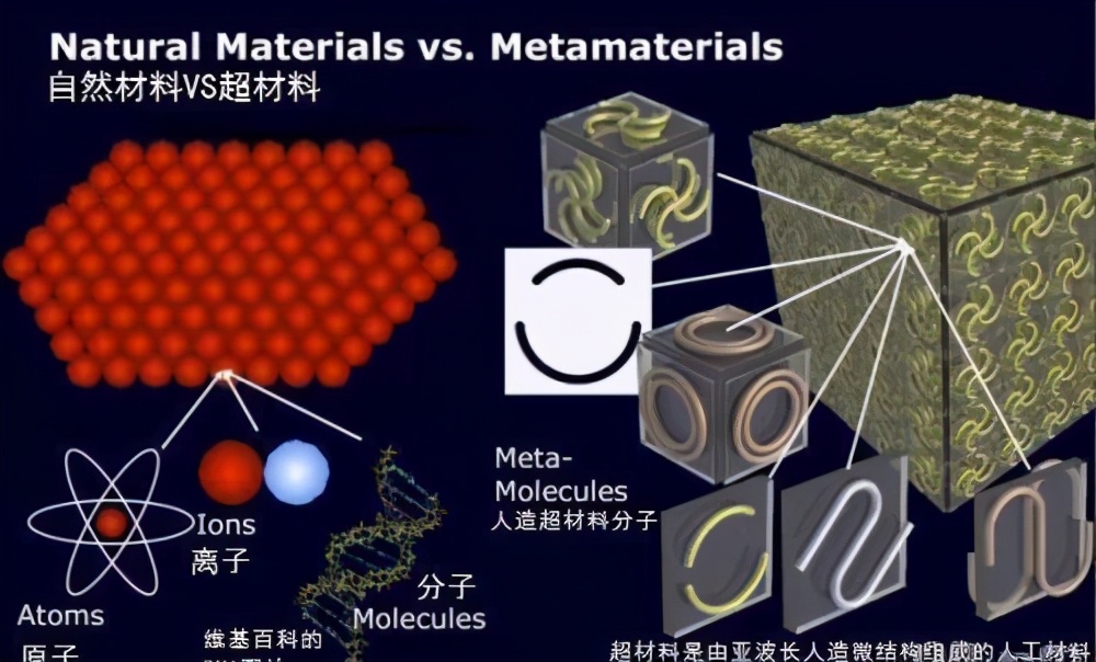 China's "metamaterials” have achieved a breakthrough, the 20th may ...