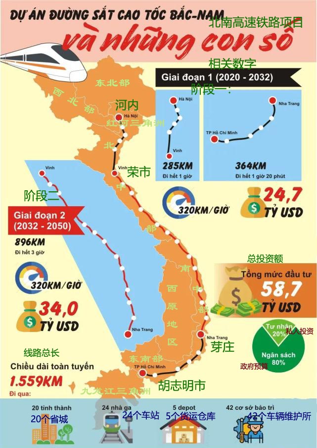 Vietnam's north-south high-speed rail: 200 per hour, planned to be ...