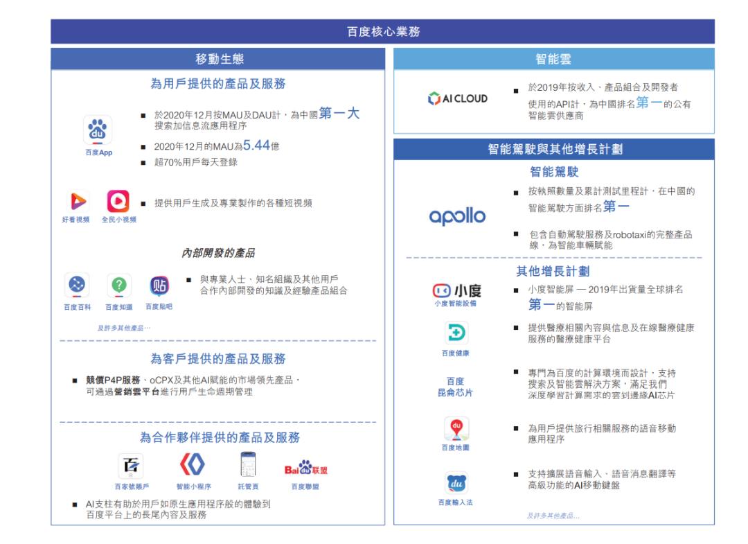 Baidu, is going to search? - iNEWS