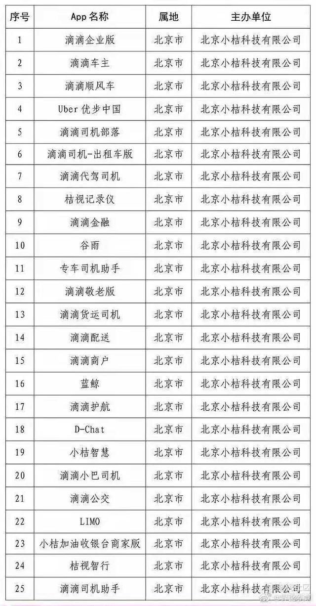 25 Didi apps have been removed from the shelves, the reorganization is ...