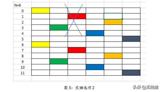 5G NR positioning downlink reference signal - iNEWS