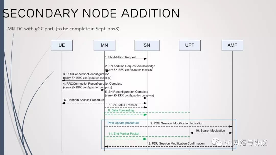 5G NR channel mapping relationship - iNEWS