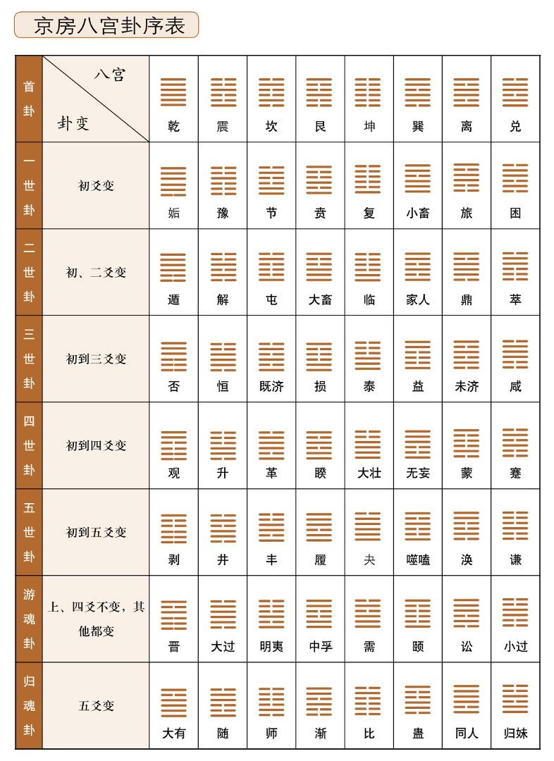 Tai Chi to Sixty-Four Hexagrams of Basic Knowledge of "Yi Duan Tianji ...