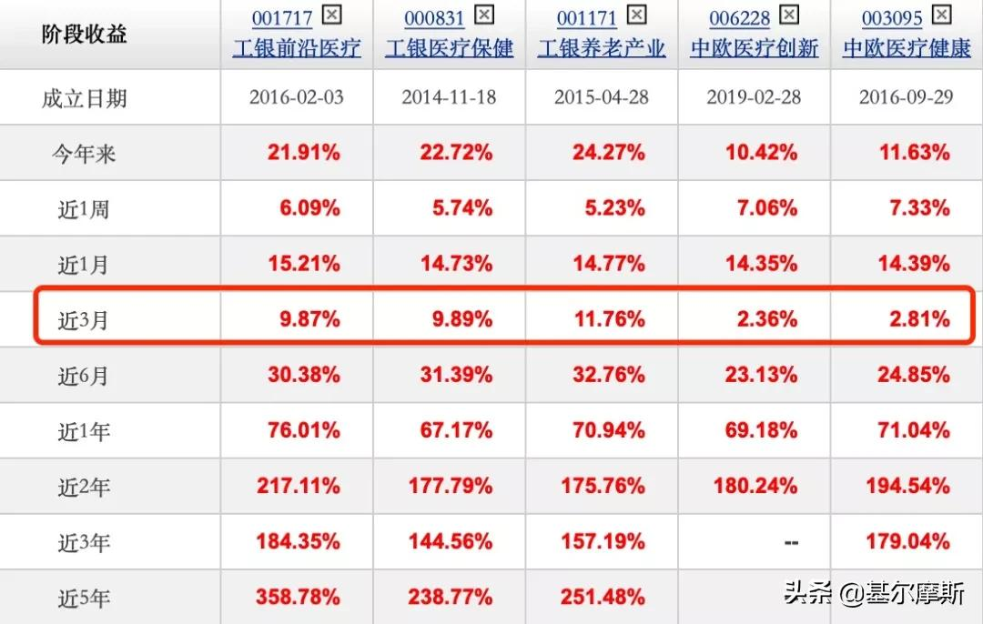 ICBC Credit Suisse, Zhao Bei, is better than Glenn? - iNEWS