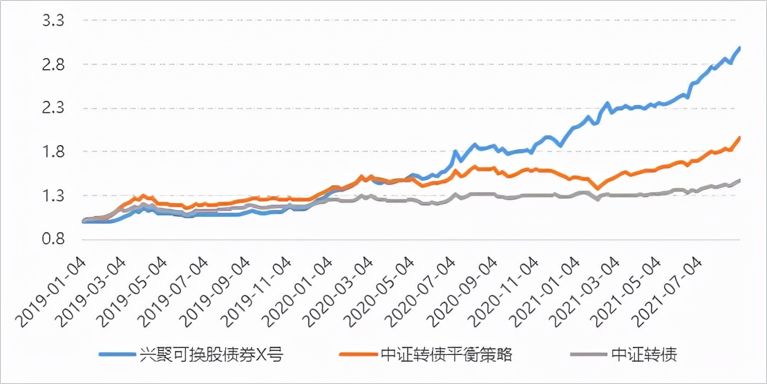 Are Xingju convertible bonds worth investing in? - iNEWS