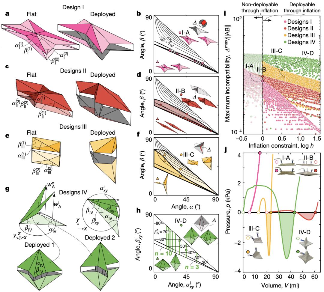 Nature: The Harvard team invented a multi-stable inflatable origami ...