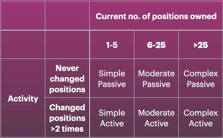 What is the progress of Uniswap V3's active market-making program? - iNEWS