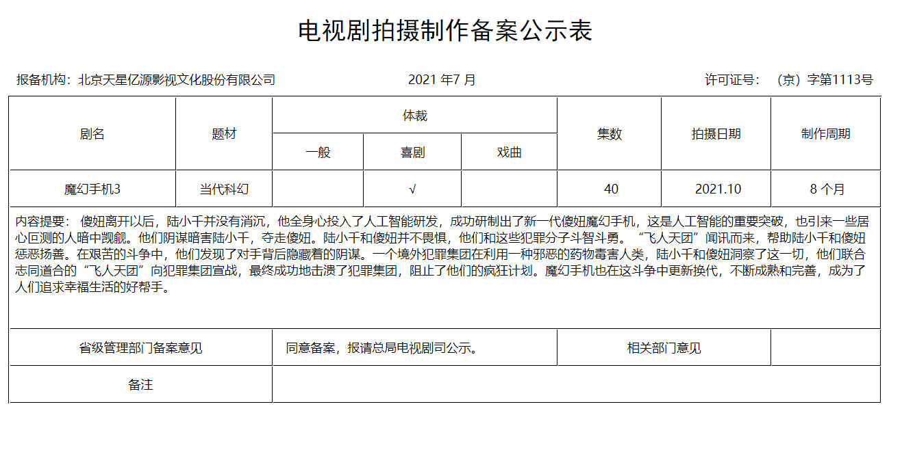 "Magic Phone 3" was successfully filed, the story was upgraded, 40 ...