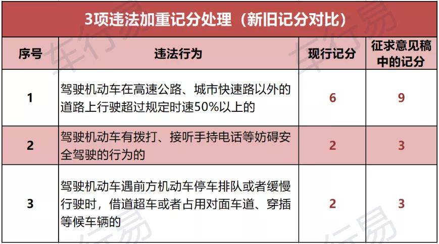 The new driver's license deduction rules are here!9 points will be ...