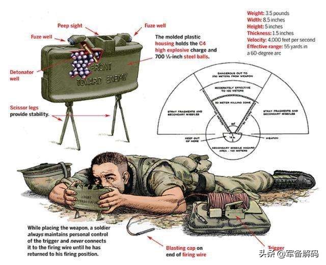 The refusal to sign the international convention on banning mines and ...