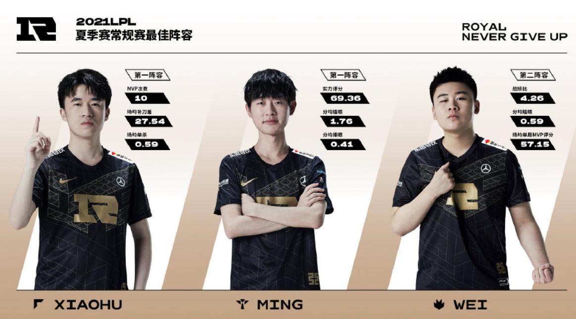 LPL "The Strongest Top Order" was born, RNG Xiaohu was selected unanimously for a while, and it ...