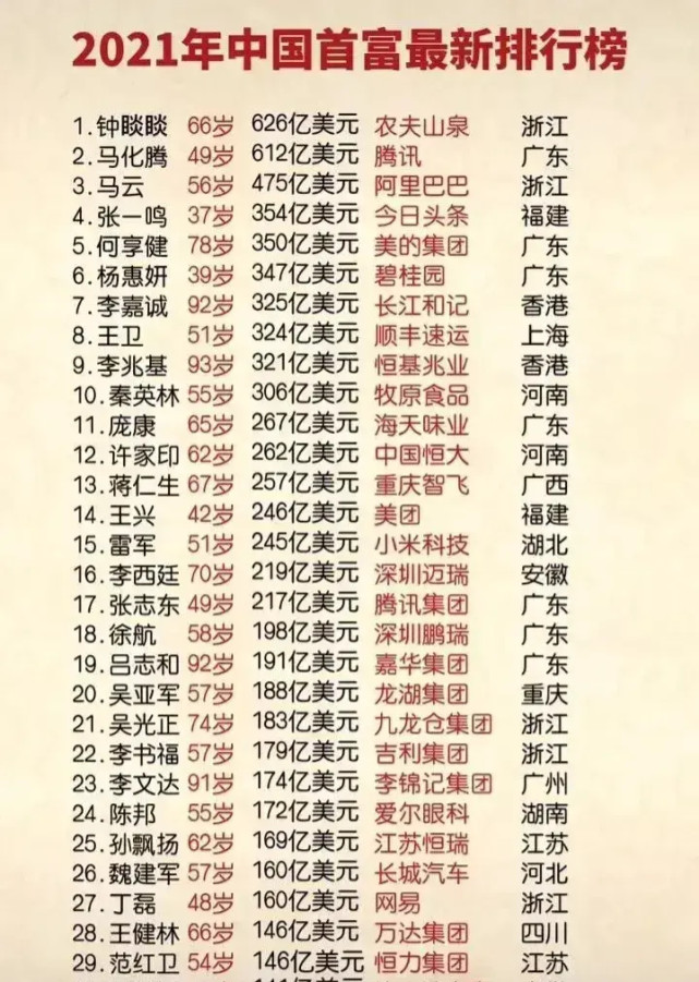 China's latest ranking of the richest man - iNEWS