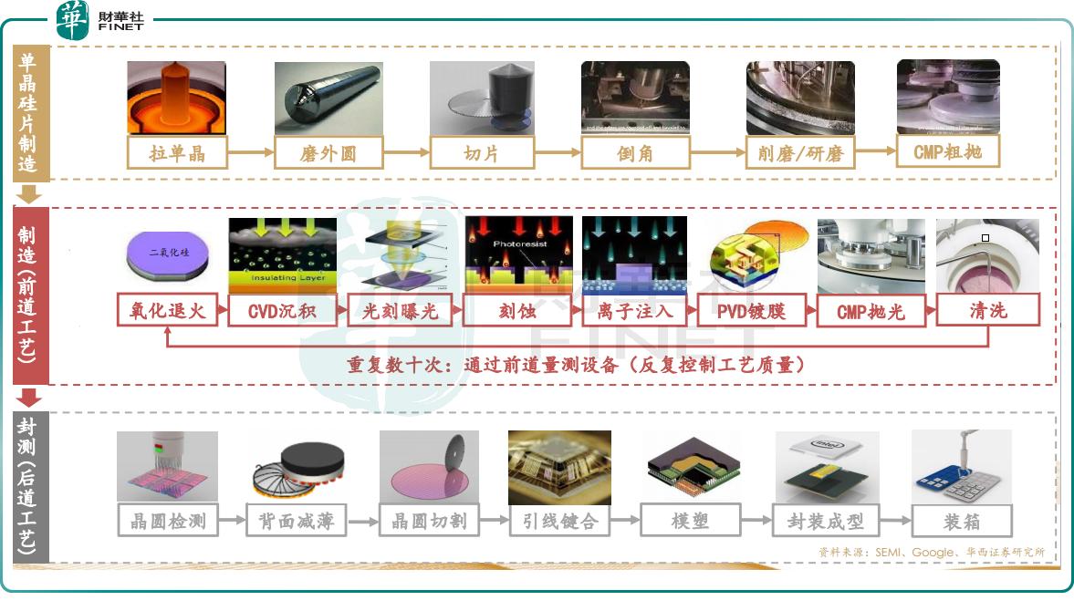 Lithography machine in China's "core" era: domestic lithography ...