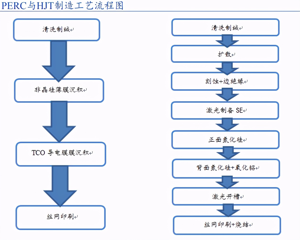 HJT battery, the navigator of new generation battery technology - iNEWS