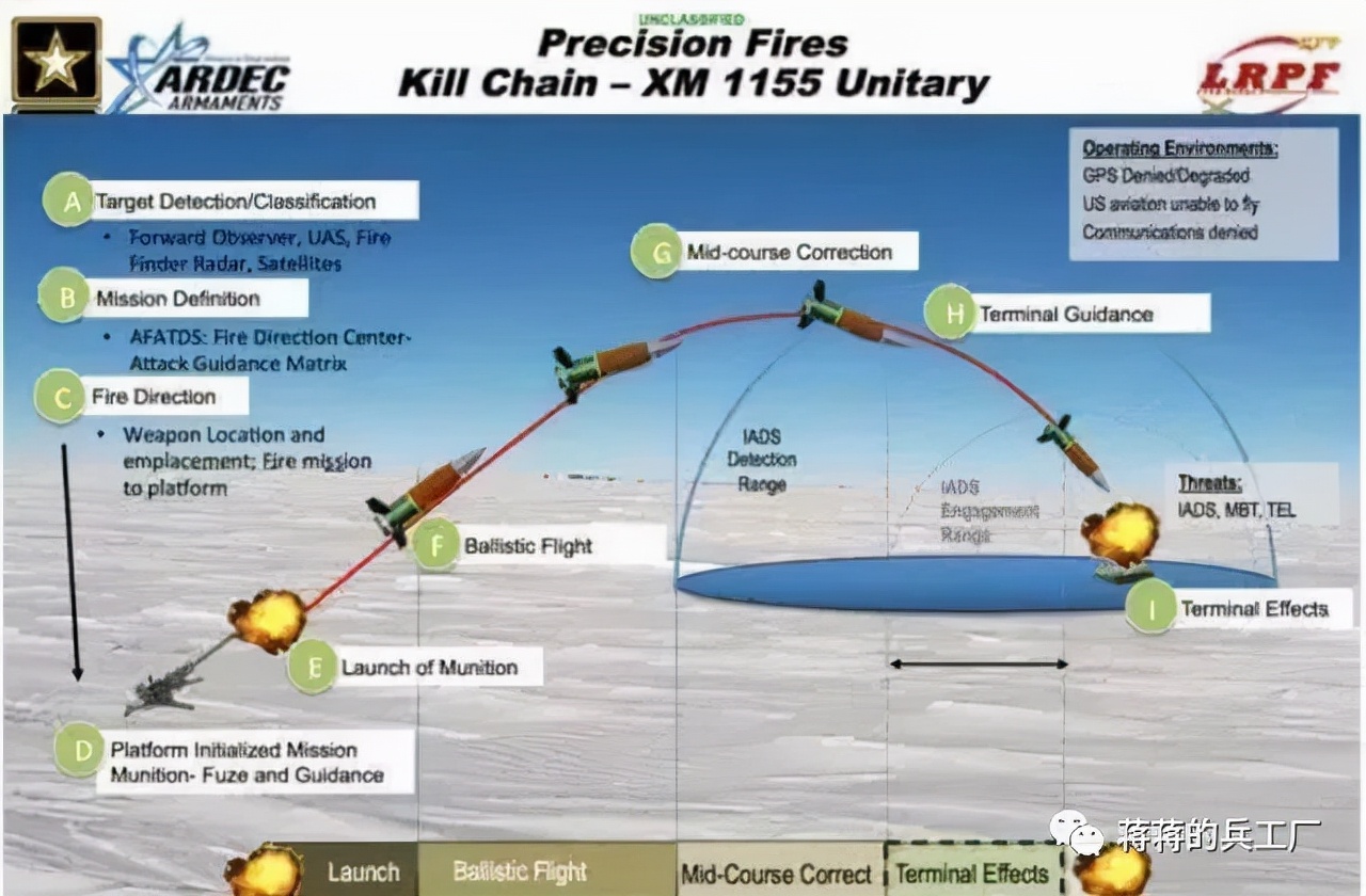 Hit 70 kilometers in one shot!U.S. ERCA artillery test XM1210 extended ...