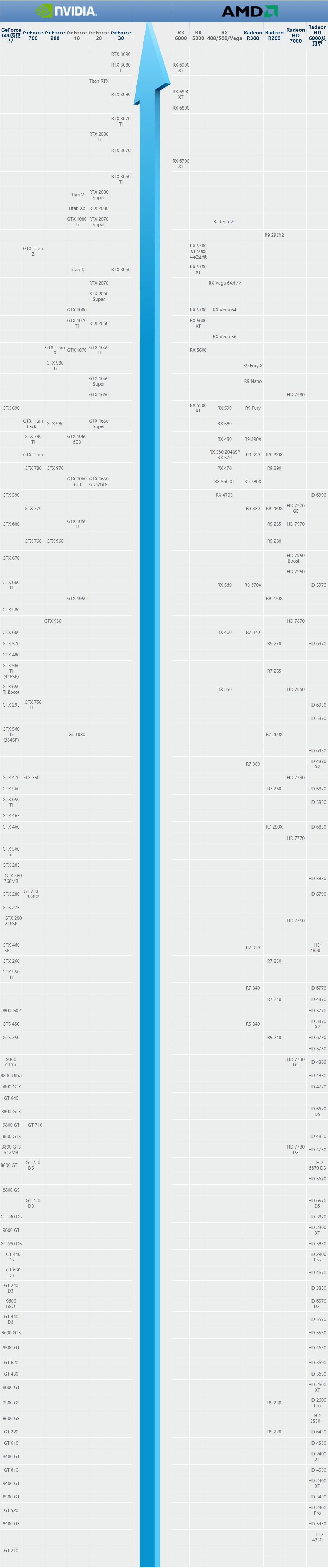 CPU/graphics card/memory/ladder graph sharing - iNEWS