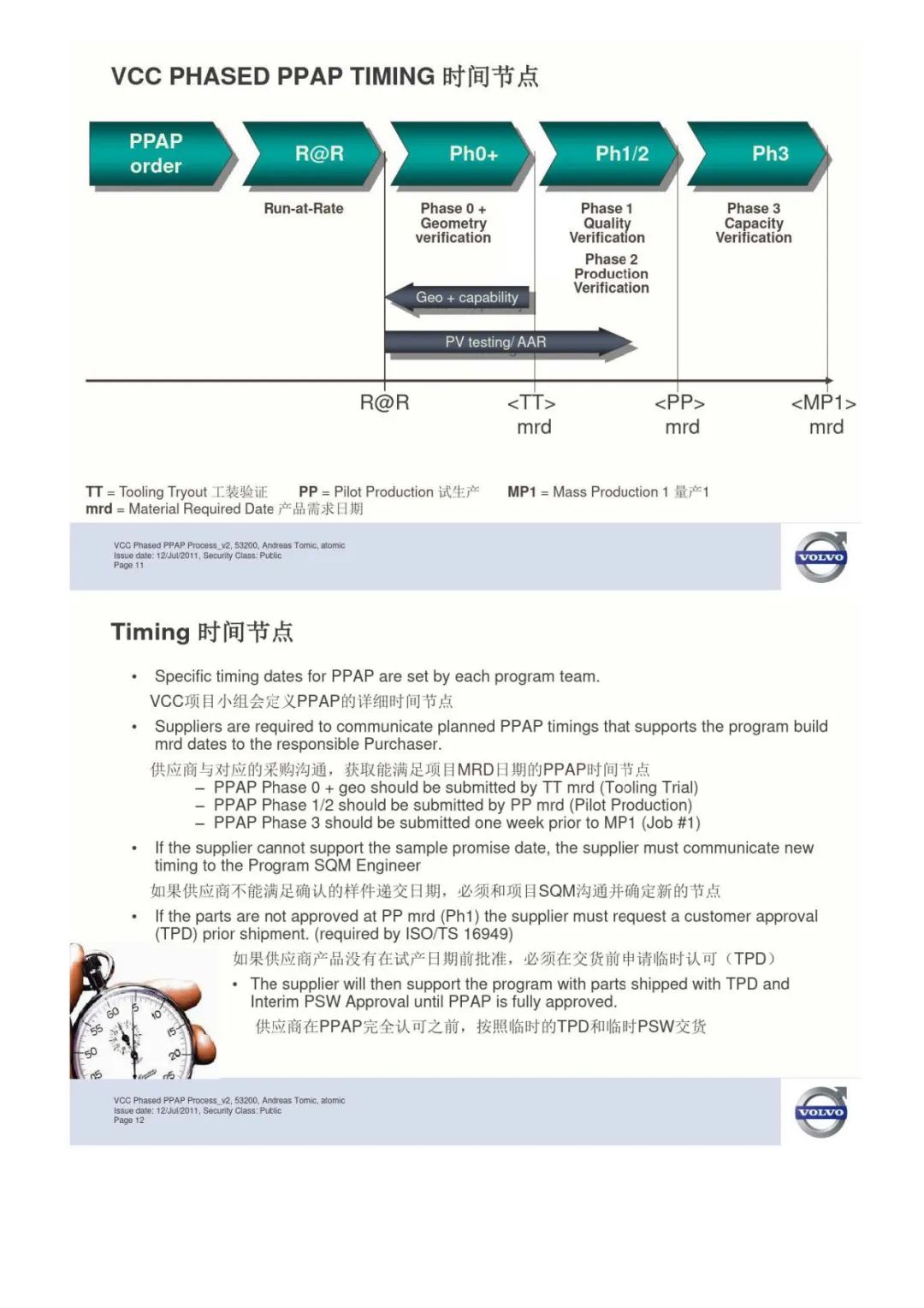 Volvo Cars Phased PPAP process - iNEWS