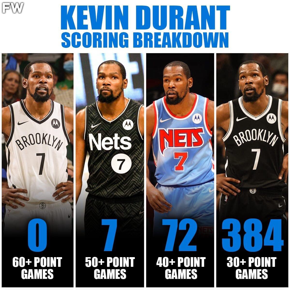 Putting aside honors and achievements, four statistics are enough to ...