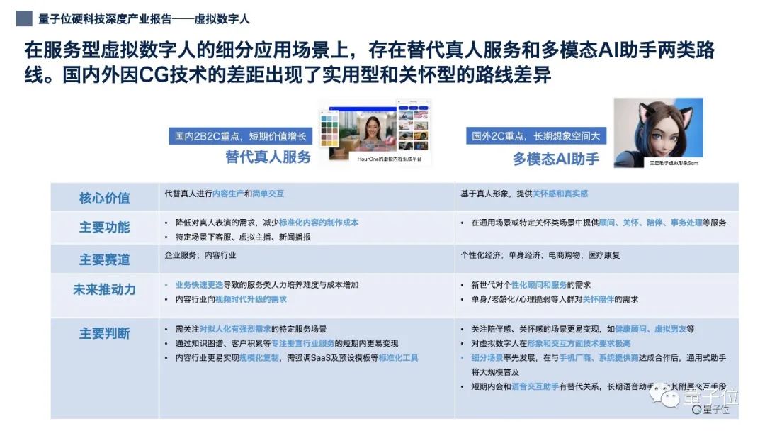 12 PPT to understand the current situation of China's virtual digital ...