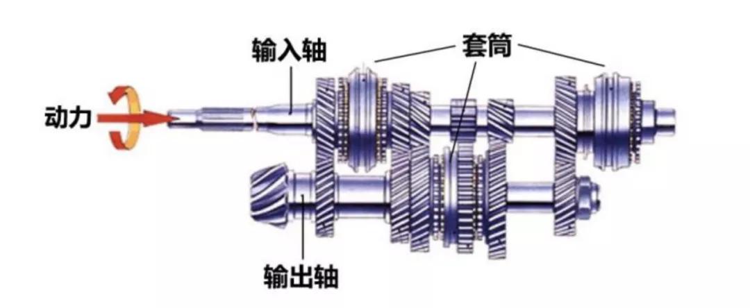 A brief analysis of the advantages and disadvantages of MT, AT, AMT ...