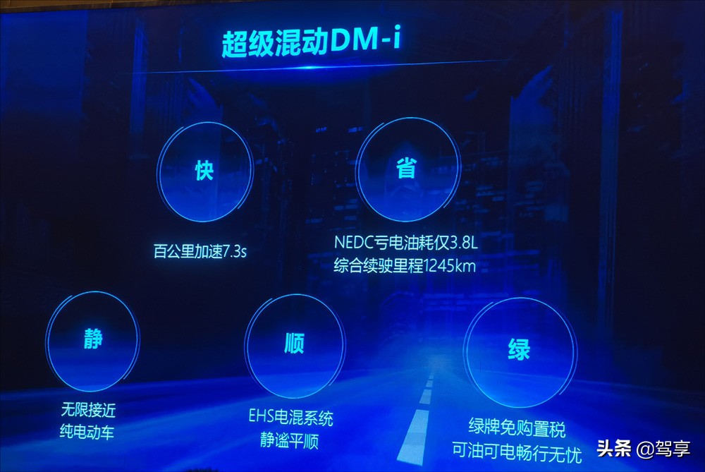 Explain the BYD DM-i super hybrid technology in detail: What are the ...