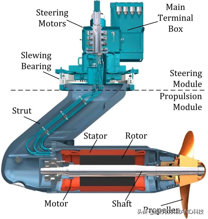 The ship does not have a brake system like a car, how to achieve ...