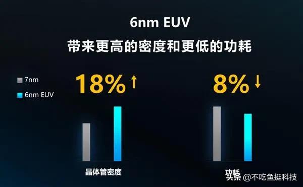 Relay Huawei Unigroup Zhanrui 5G chip Tiger Ben will debut domestically made cores continue!Will ...