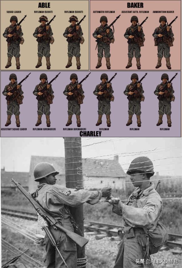 US Infantry Squad of World War II: Why there are still M1903 bolt ...