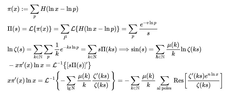 Demonstrate a new perspective on Riemann's prime number counting function through Laplace ...
