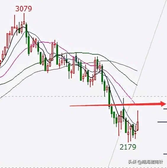 Commodity futures rebar, iron ore, coking coal, glass market outlook ...