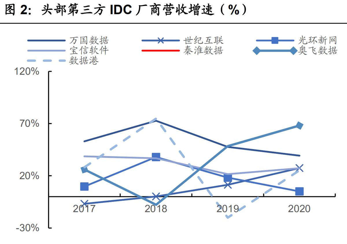 IDC annual report summary: rapid revenue growth, production capacity is ...