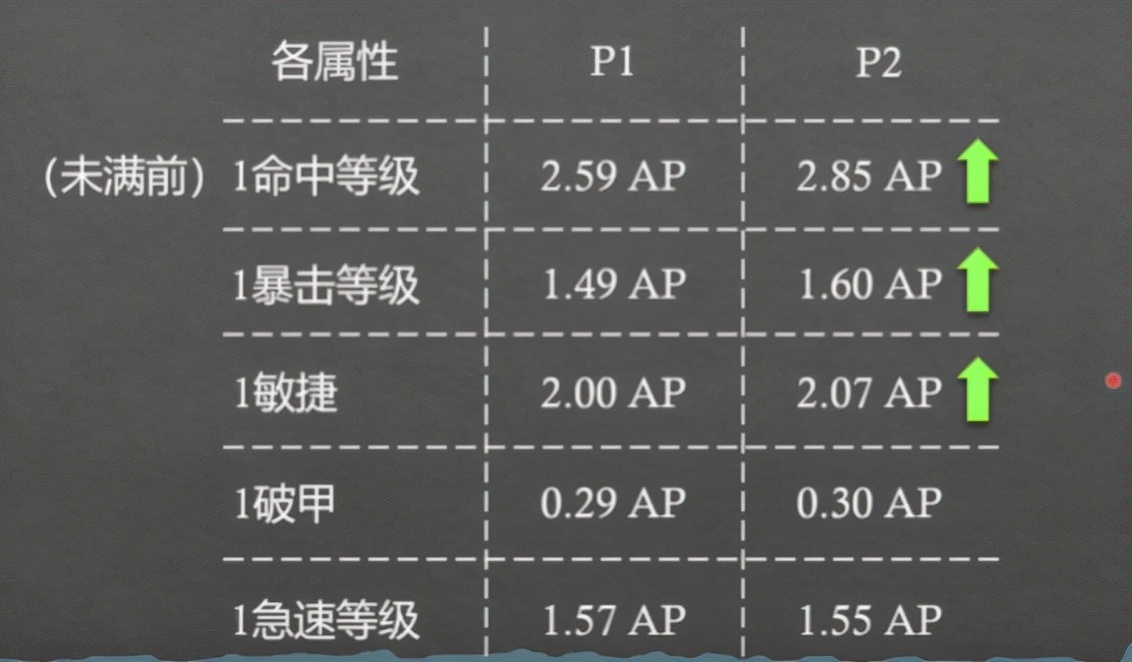 "World of Warcraft" TBC: Say goodbye to D3!P2 stage hunter T5 set big start - iNEWS