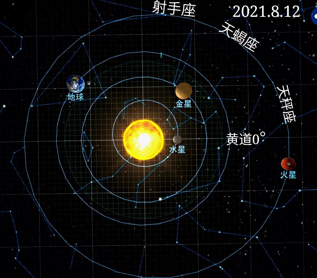 The impact of Mercury's movement from August 12 to September 15 on the ...