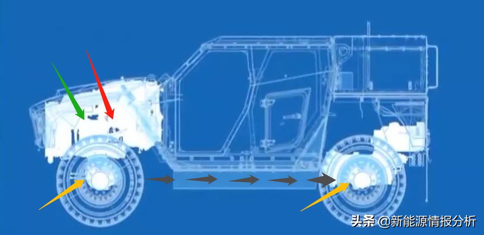 Study and judge the technical status of the U.S. military JLTV extended ...