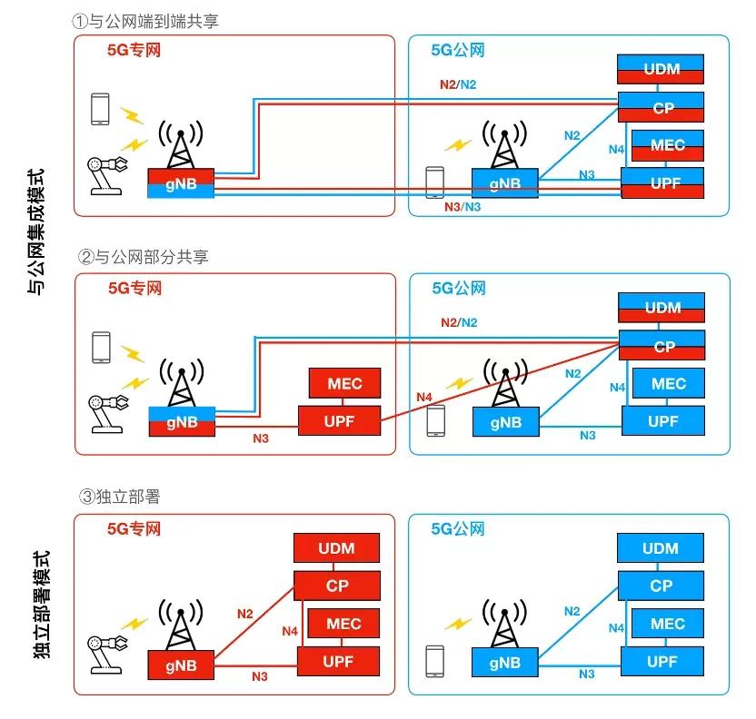 Global 5G private network frequency band allocation status - iNEWS