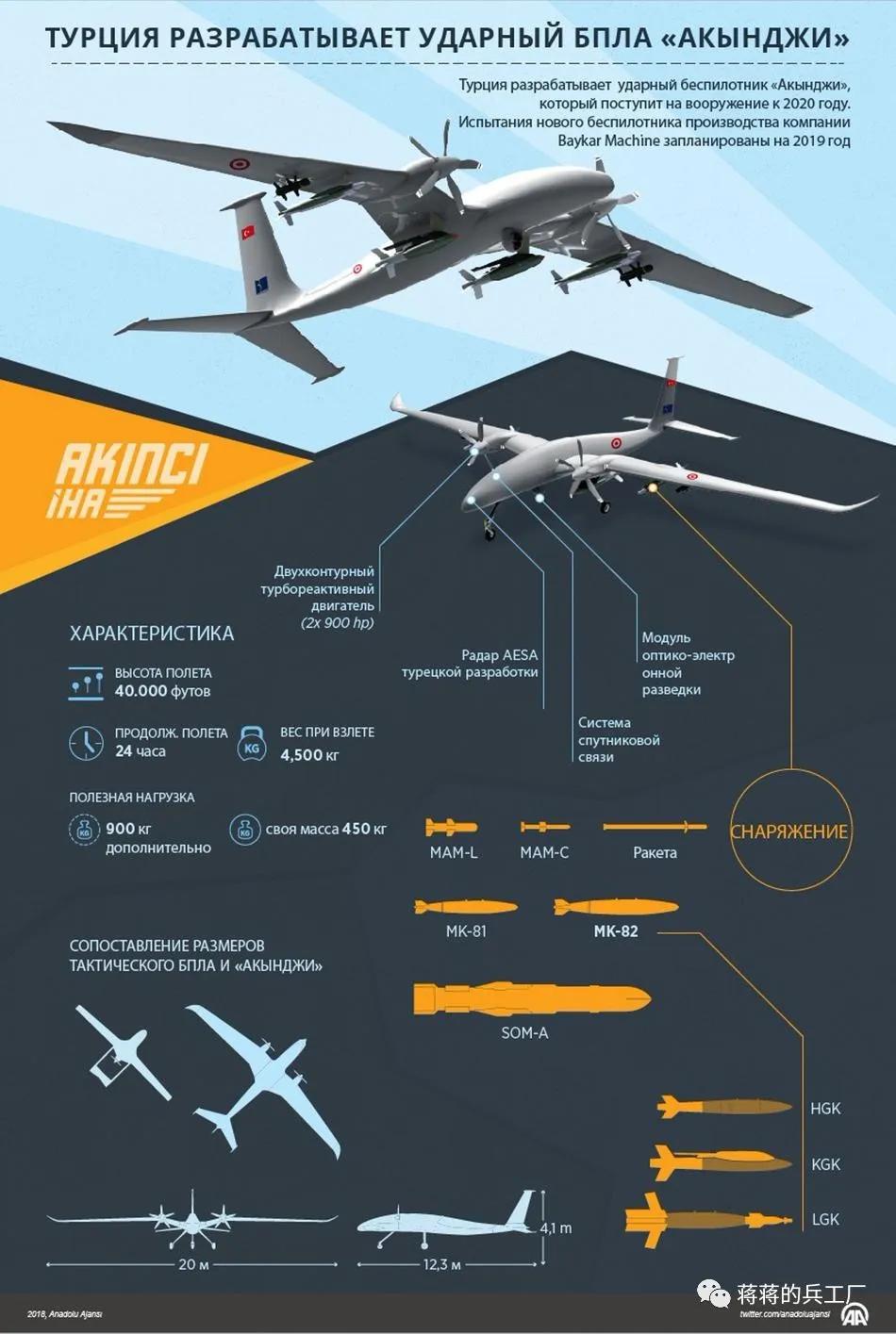 Stealth cruise missiles are hung on large UAVs, Turkish AKINCI UAV is ...