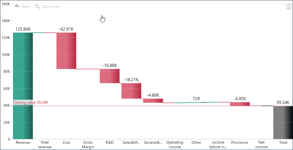Power BI is updated again in July, let's see what changes this time - iNEWS
