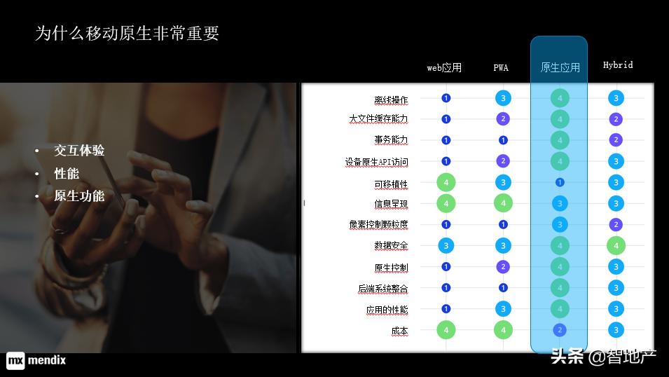 Siemens Ruan Ming: From value to architecture Mendix low-code platform ...